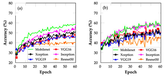 Sensors | Free Full-Text | Rapid Post-Earthquake Structural Damage ...