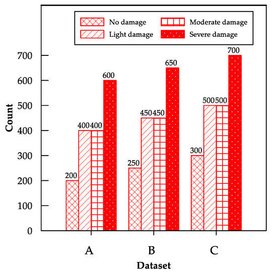 Sensors | Free Full-Text | Rapid Post-Earthquake Structural Damage ...