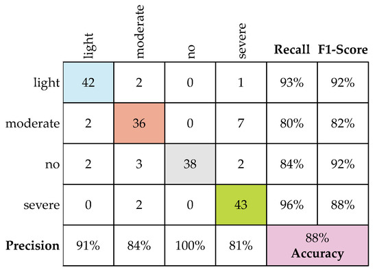 Sensors | Free Full-Text | Rapid Post-Earthquake Structural Damage ...