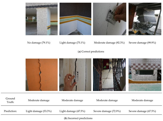 Sensors | Free Full-Text | Rapid Post-Earthquake Structural Damage ...