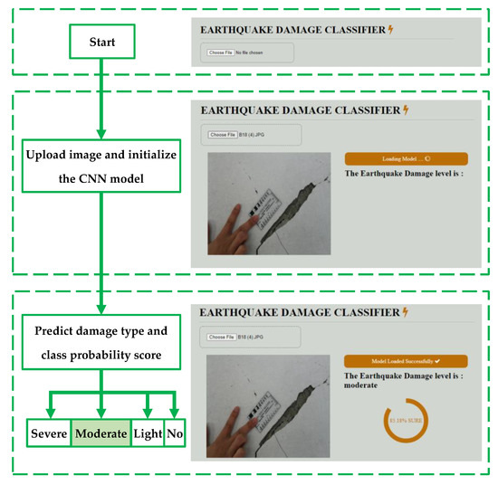 Sensors | Free Full-Text | Rapid Post-Earthquake Structural Damage ...