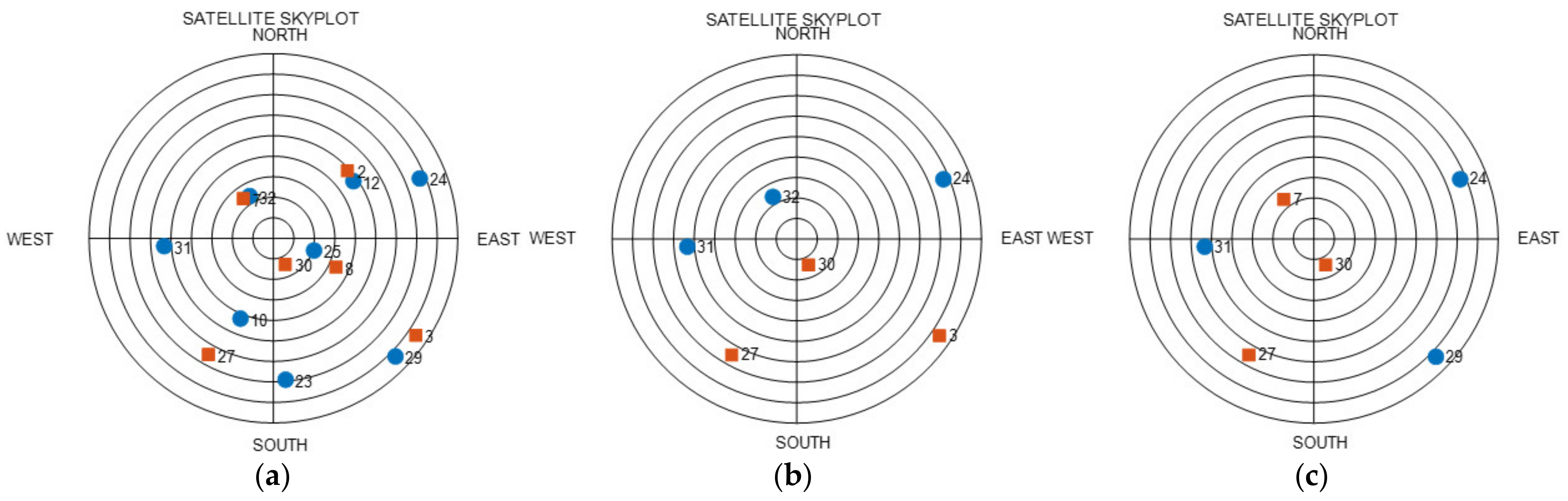 HDOP and VDOP Analysis in an Ideal Placement Environment for Dual GNSSs