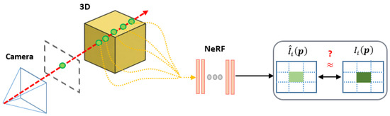 Machine Learning-Based View Synthesis in Fourier Lightfield Microscopy