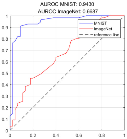 Wet Paper Coding-Based Deep Neural Network Watermarking