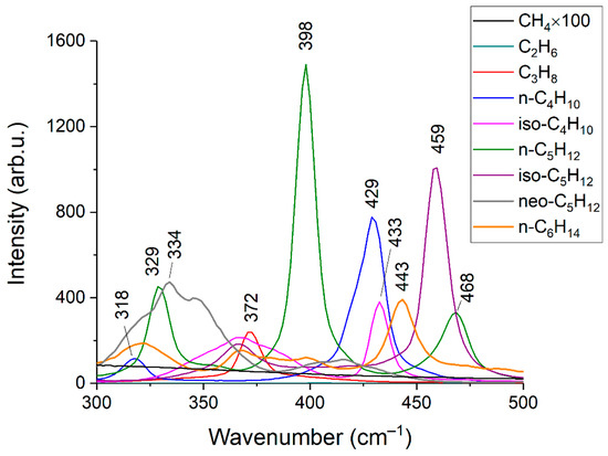 Raman Natural Gas Analyzer: Effects of Composition on Measurement Precision