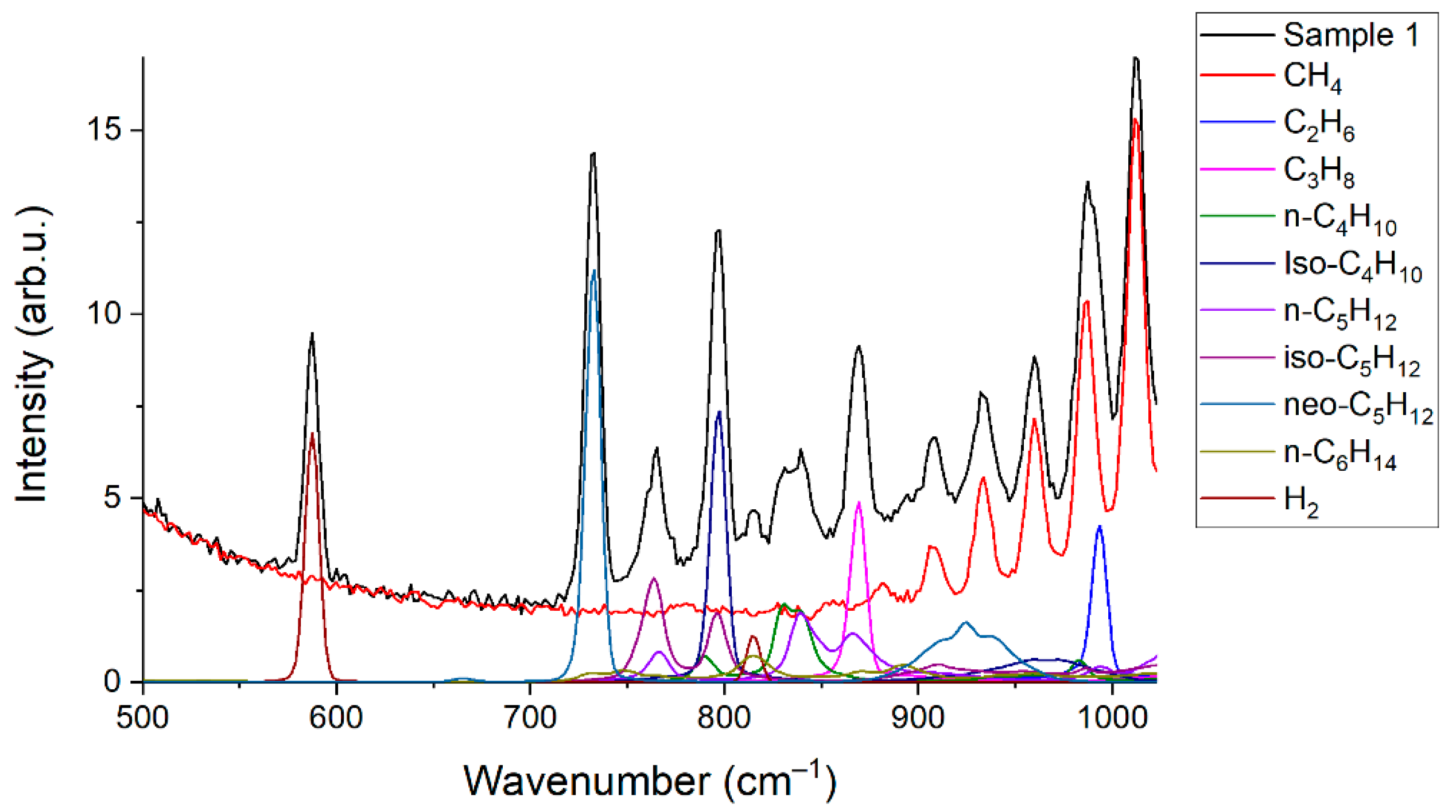 Raman Natural Gas Analyzer: Effects of Composition on Measurement Precision