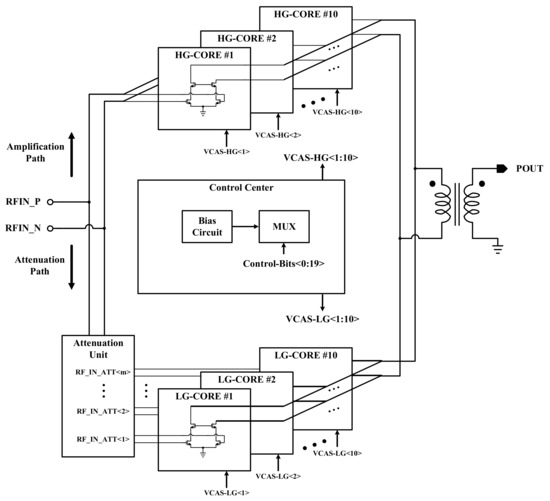 A Dual-Band 47-dB Dynamic Range 0.5-dB/Step DPA with Dual-Path Power ...