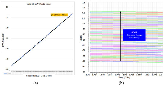 A Dual-Band 47-dB Dynamic Range 0.5-dB/Step DPA with Dual-Path Power ...