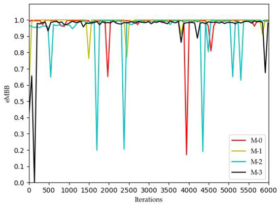 Sensors | Free Full-Text | Two Tier Slicing Resource Allocation Algorithm Based on Deep ...