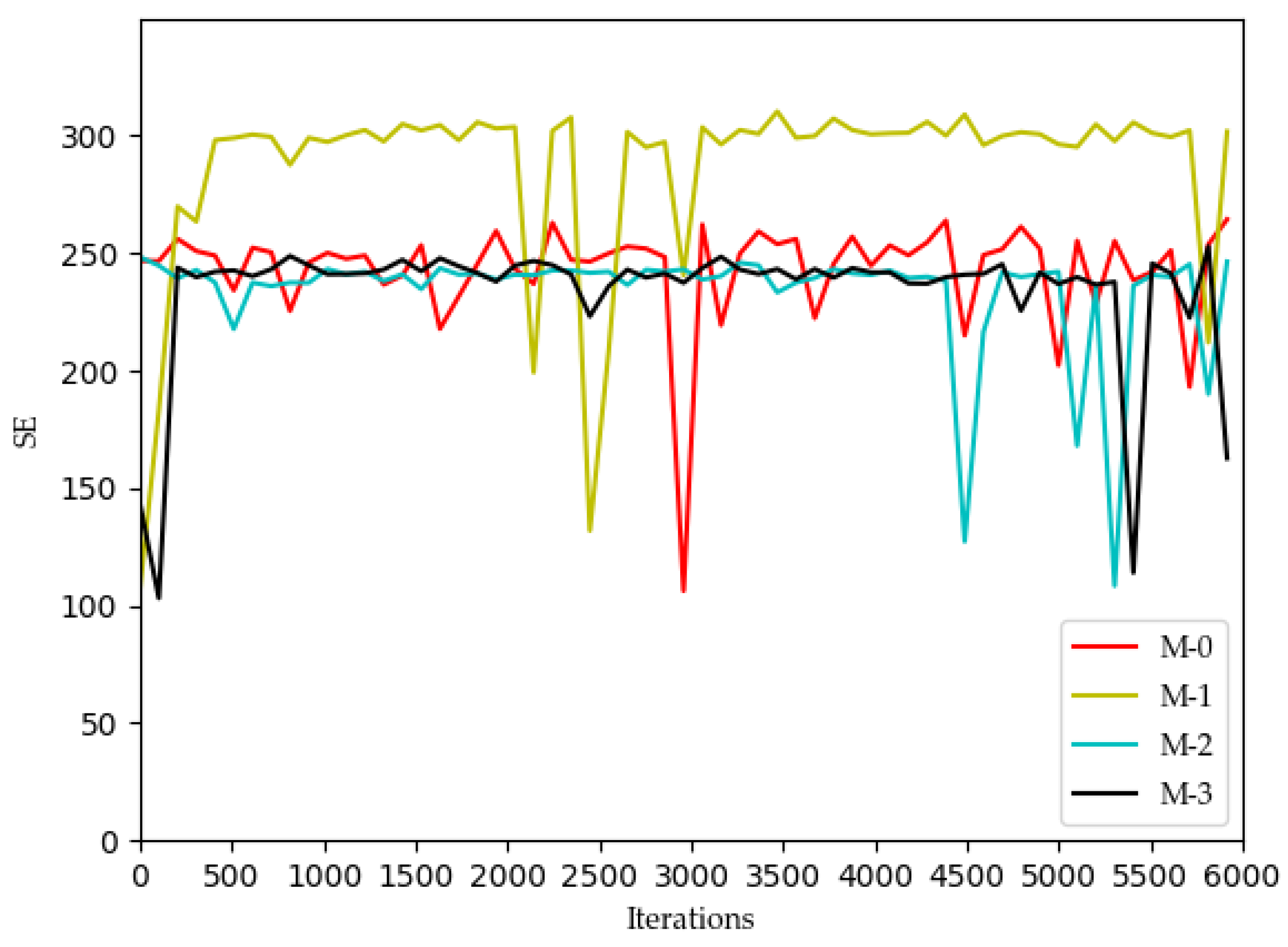 Two Tier Slicing Resource Allocation Algorithm Based on Deep Reinforcement Learning and Joint ...