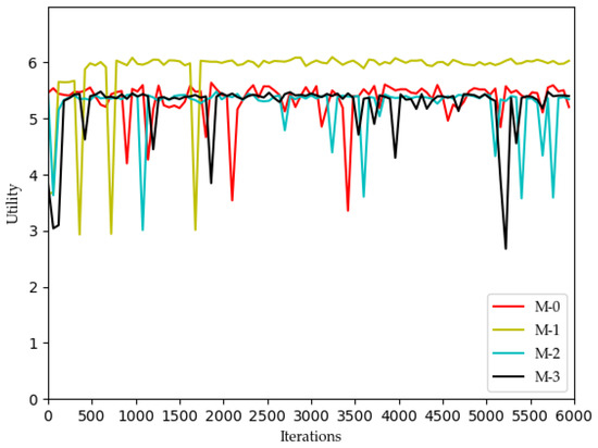 Sensors | Free Full-Text | Two Tier Slicing Resource Allocation Algorithm Based on Deep ...