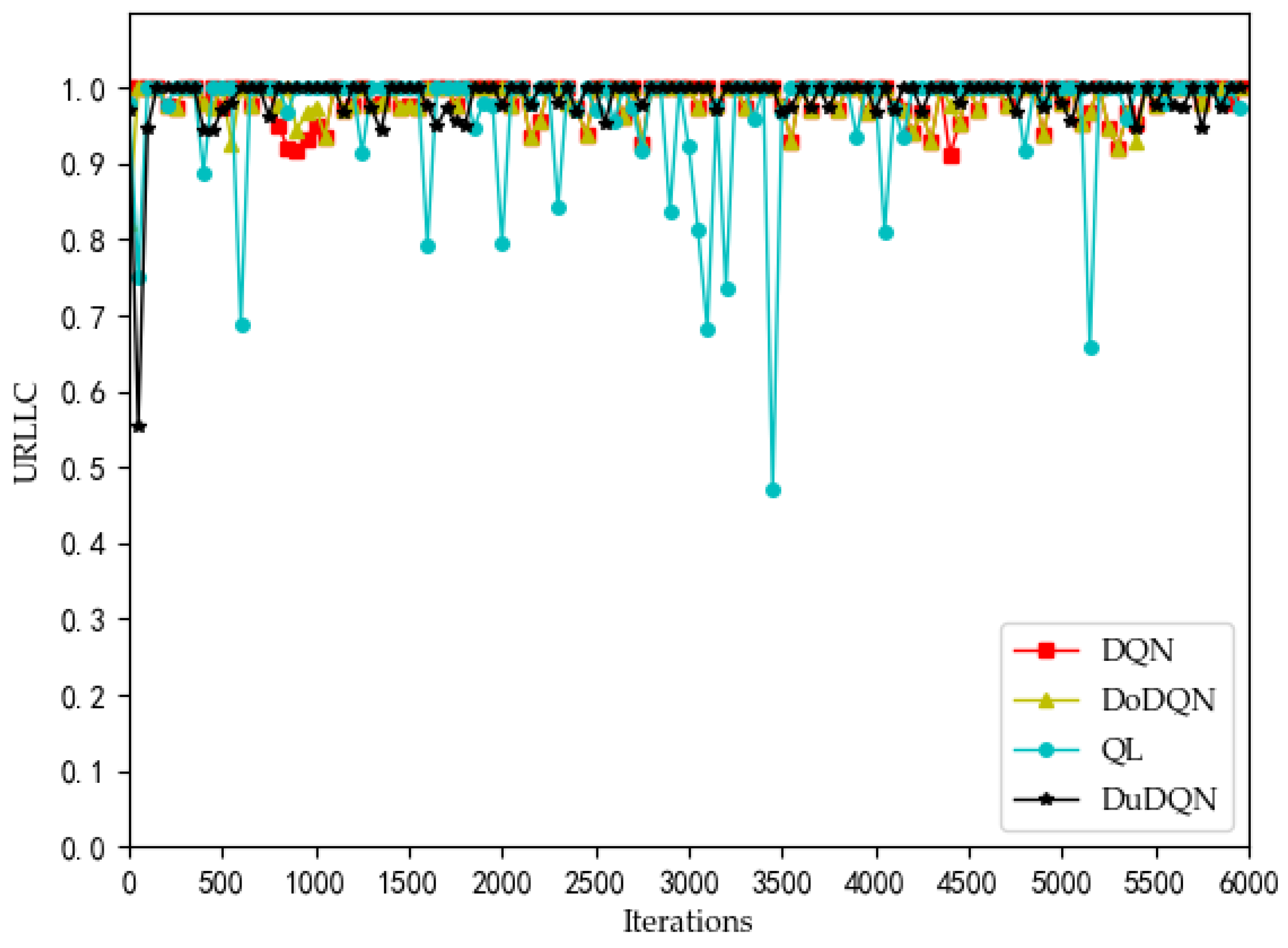 Two Tier Slicing Resource Allocation Algorithm Based on Deep Reinforcement Learning and Joint ...