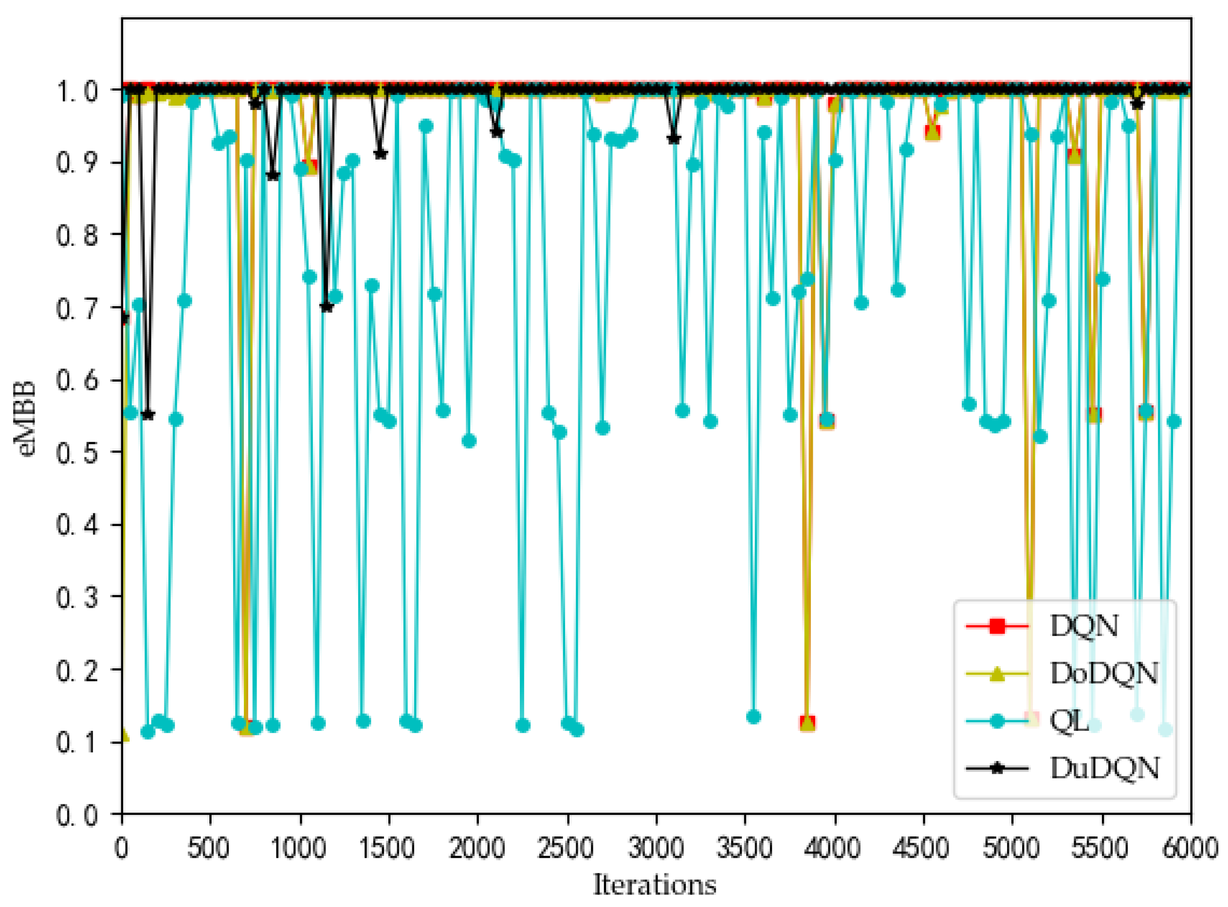 Two Tier Slicing Resource Allocation Algorithm Based on Deep Reinforcement Learning and Joint ...