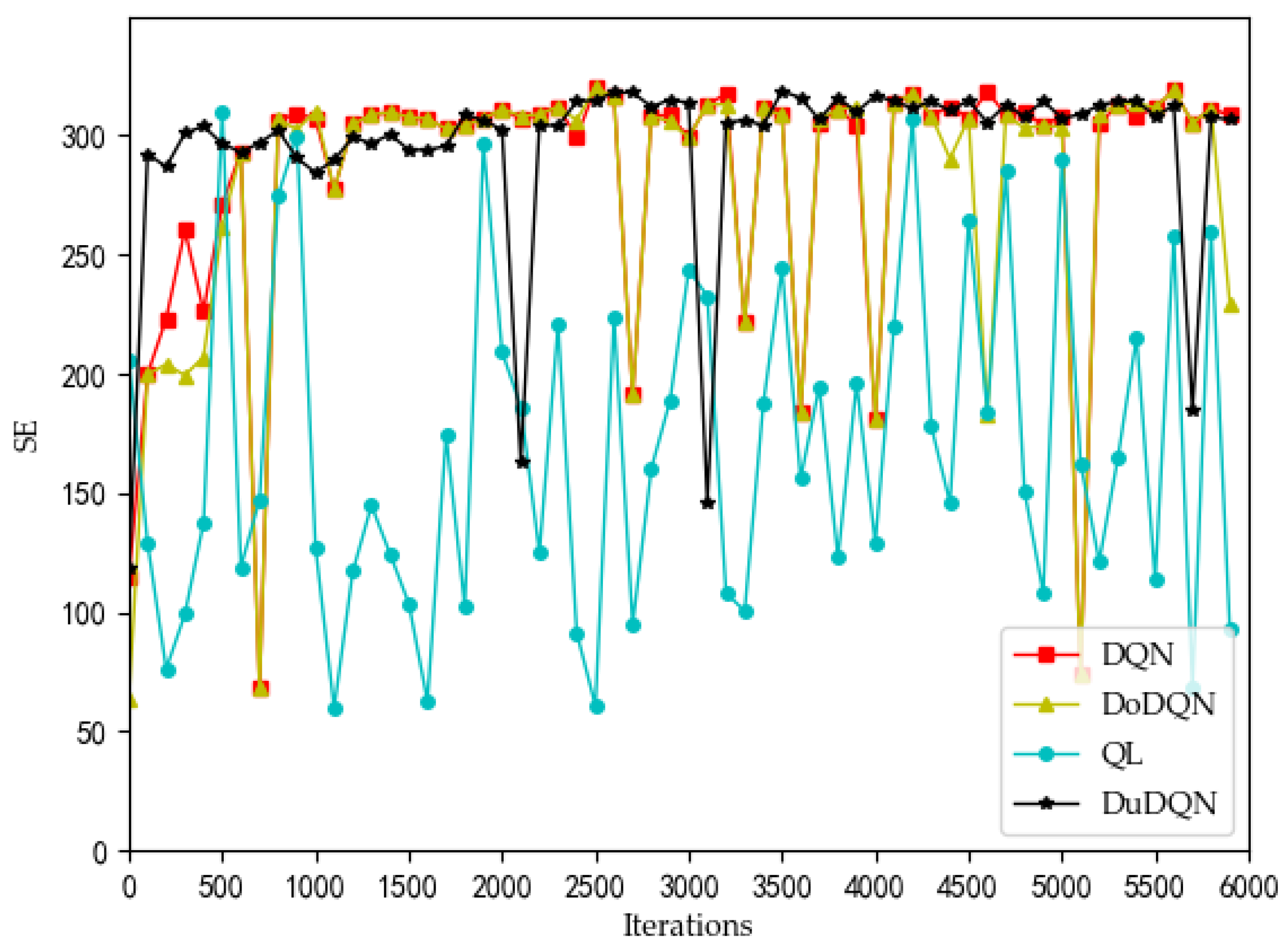 Sensors | Free Full-Text | Two Tier Slicing Resource Allocation Algorithm Based on Deep ...