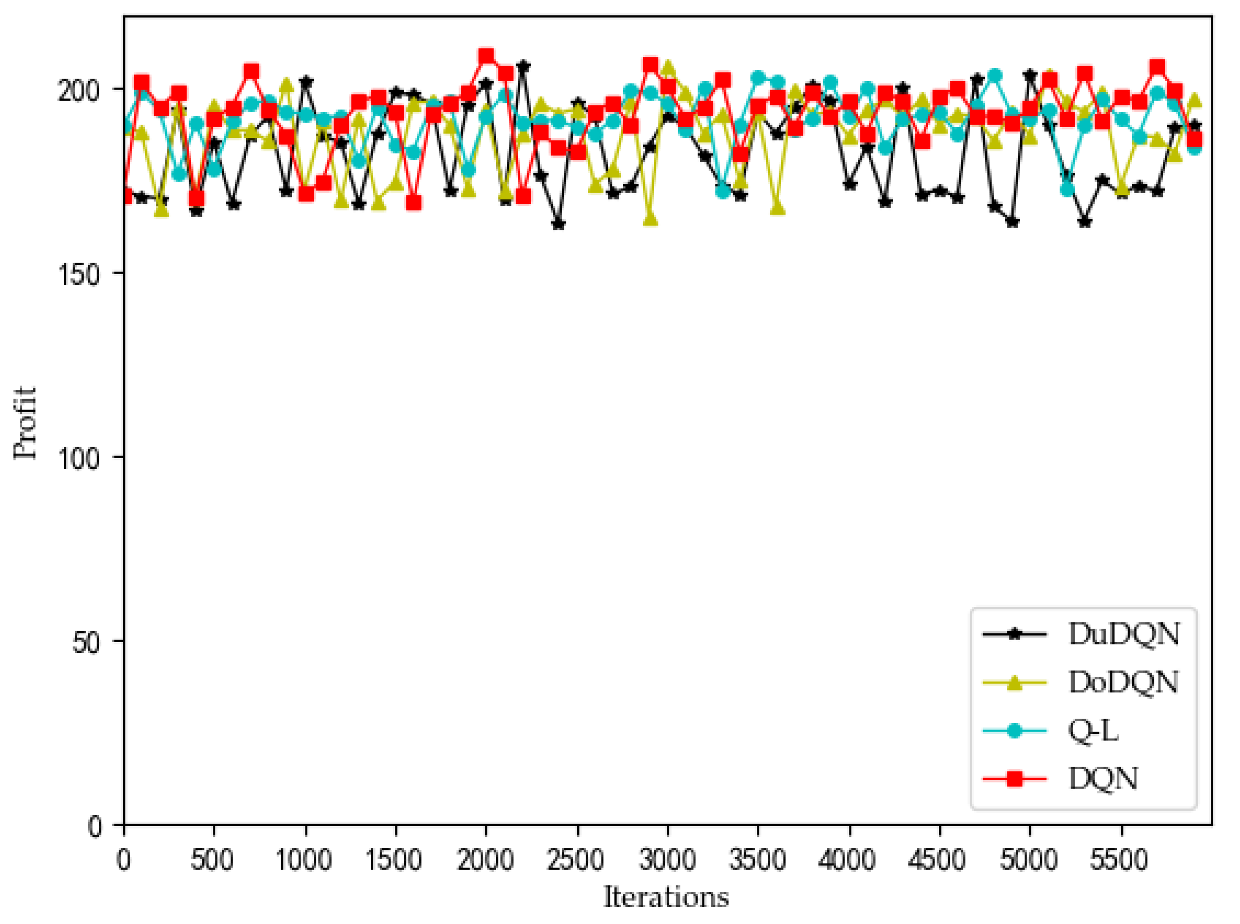 Two Tier Slicing Resource Allocation Algorithm Based on Deep Reinforcement Learning and Joint ...