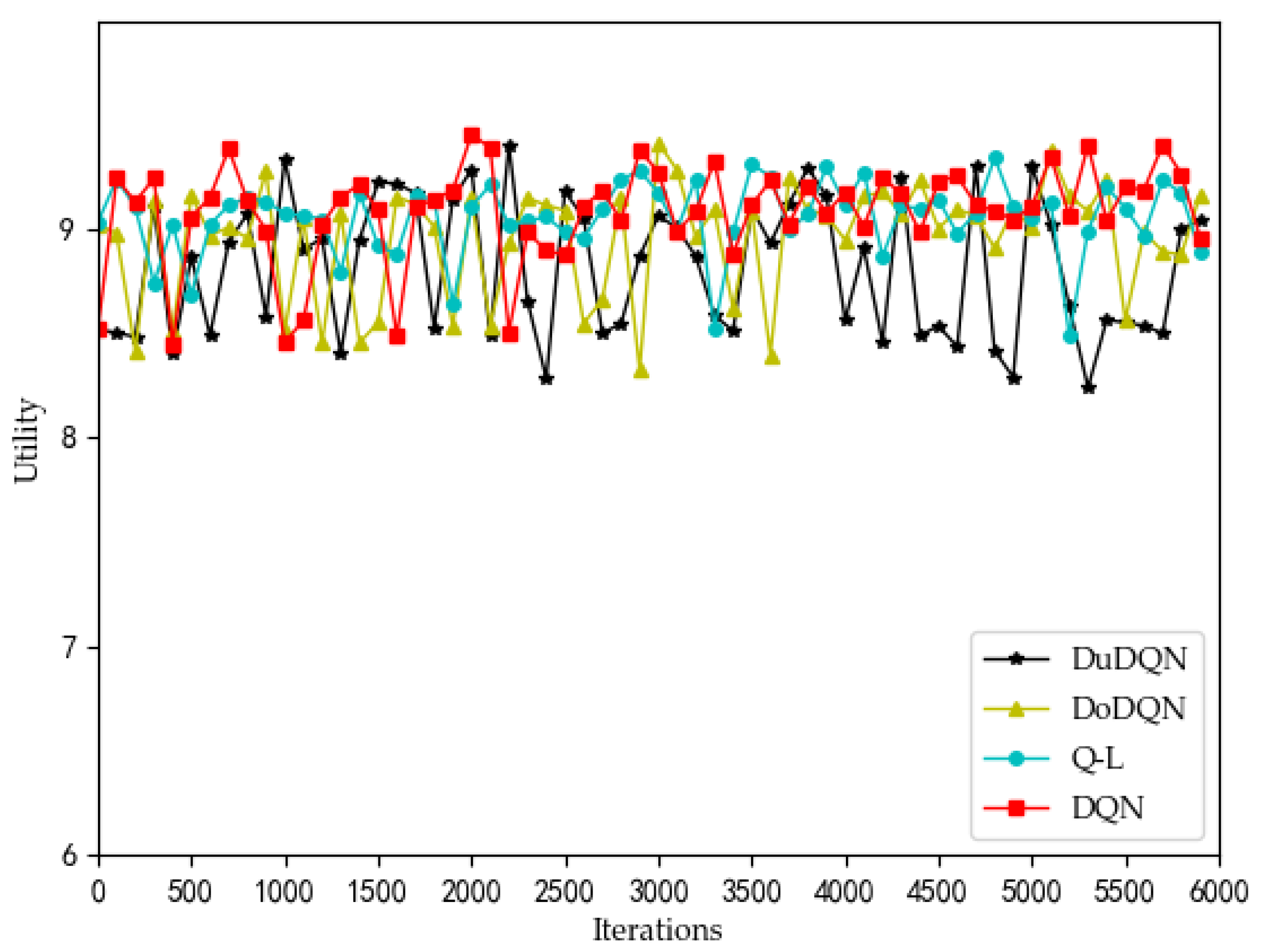 Two Tier Slicing Resource Allocation Algorithm Based on Deep Reinforcement Learning and Joint ...