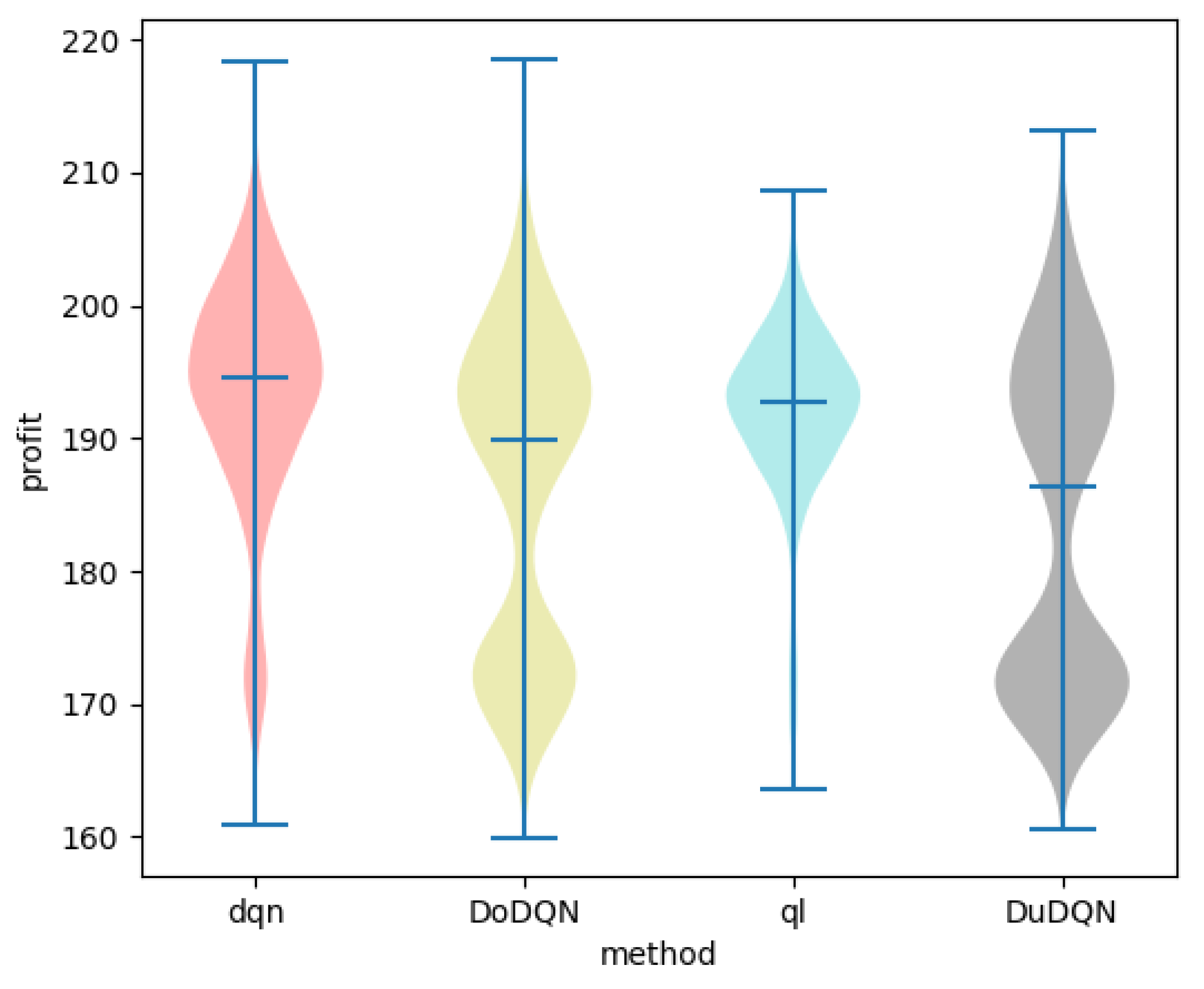 Sensors | Free Full-Text | Two Tier Slicing Resource Allocation Algorithm Based on Deep ...