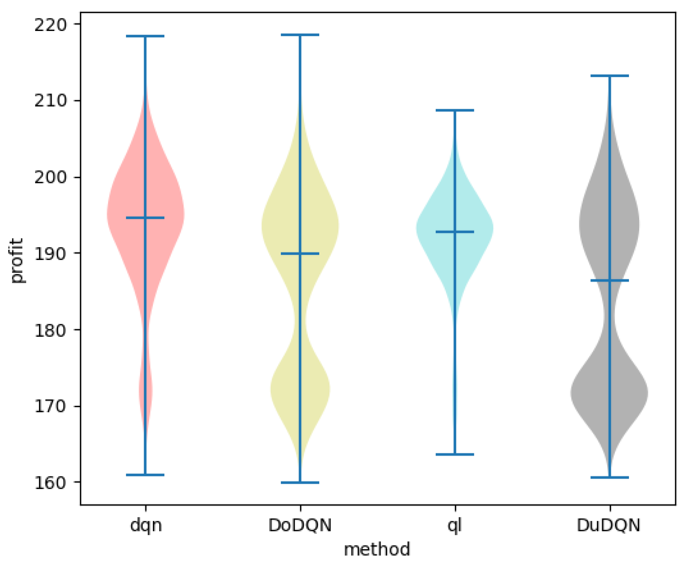 Sensors | Free Full-Text | Two Tier Slicing Resource Allocation Algorithm Based on Deep ...