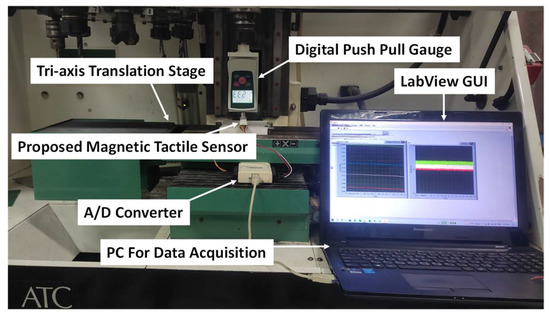 Sensors | Free Full-Text | A Soft Multi-Axis High Force Range Magnetic ...
