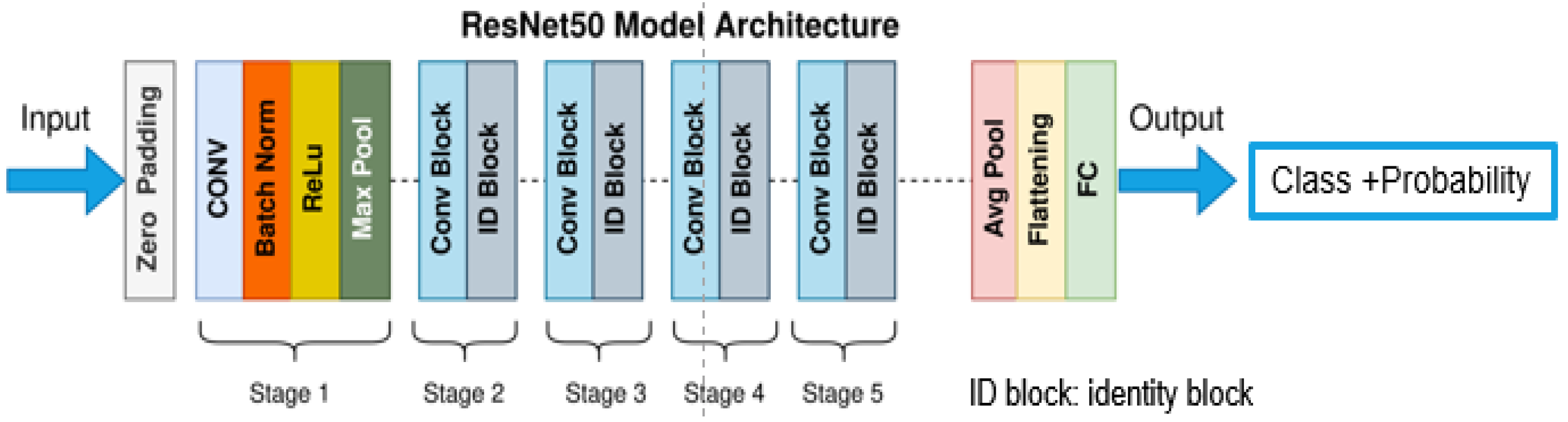Sensors | Free Full-Text | Multilevel Structural Components Detection ...