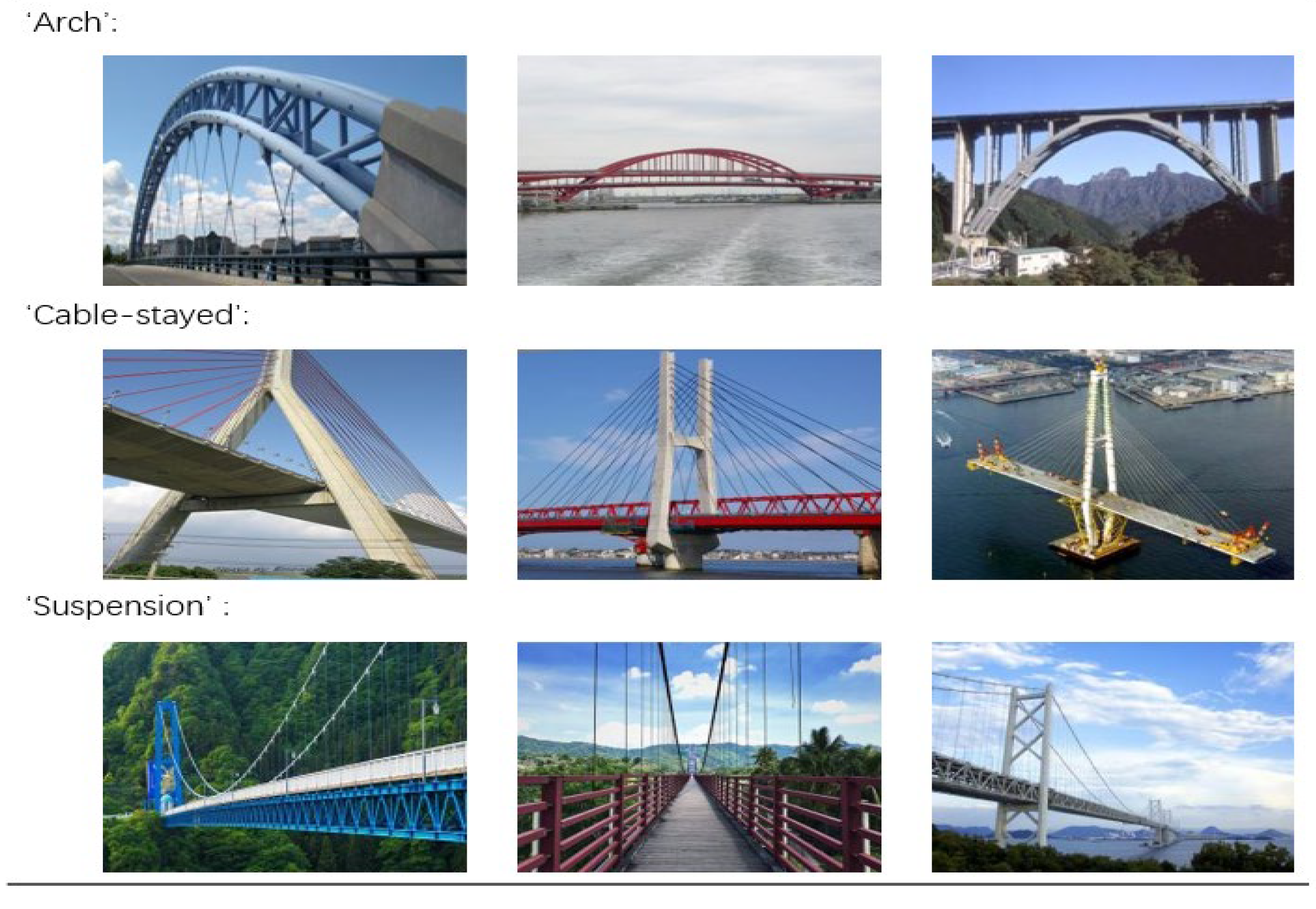 Sensors | Free Full-Text | Multilevel Structural Components Detection ...