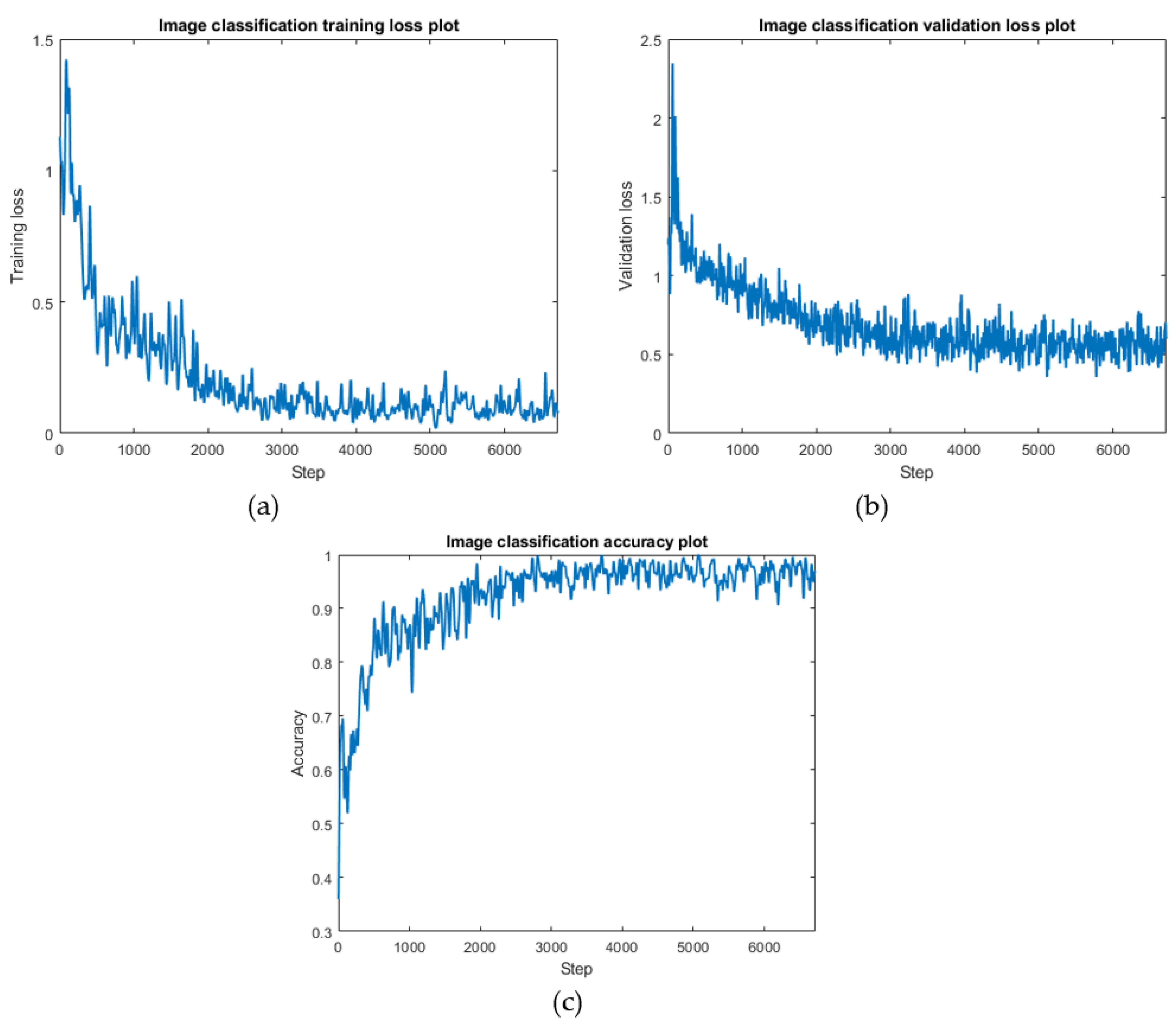 Sensors | Free Full-Text | Multilevel Structural Components Detection and Segmentation toward ...