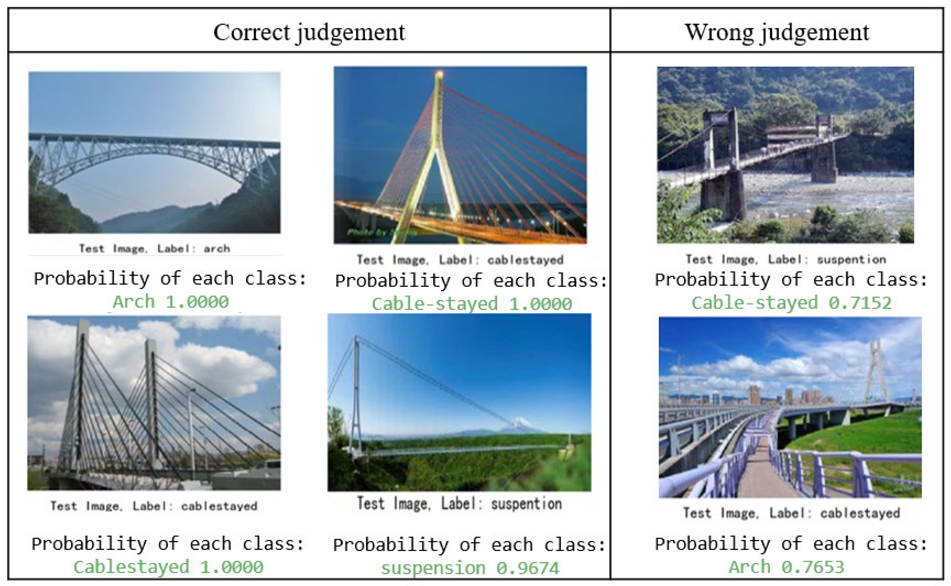 Sensors | Free Full-Text | Multilevel Structural Components Detection and Segmentation toward ...