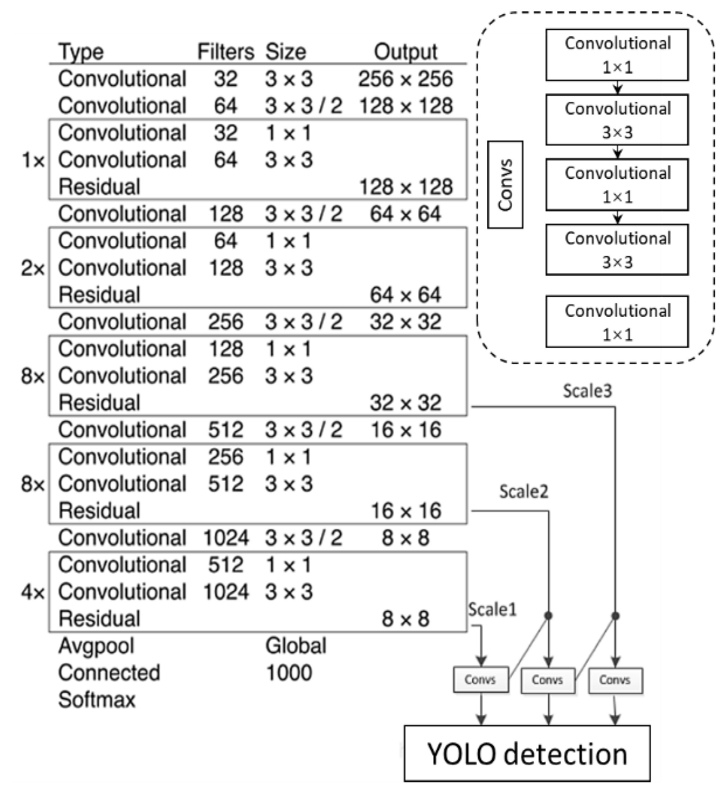 Sensors | Free Full-Text | Multilevel Structural Components Detection ...