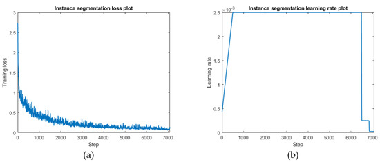 Sensors | Free Full-Text | Multilevel Structural Components Detection and Segmentation toward ...