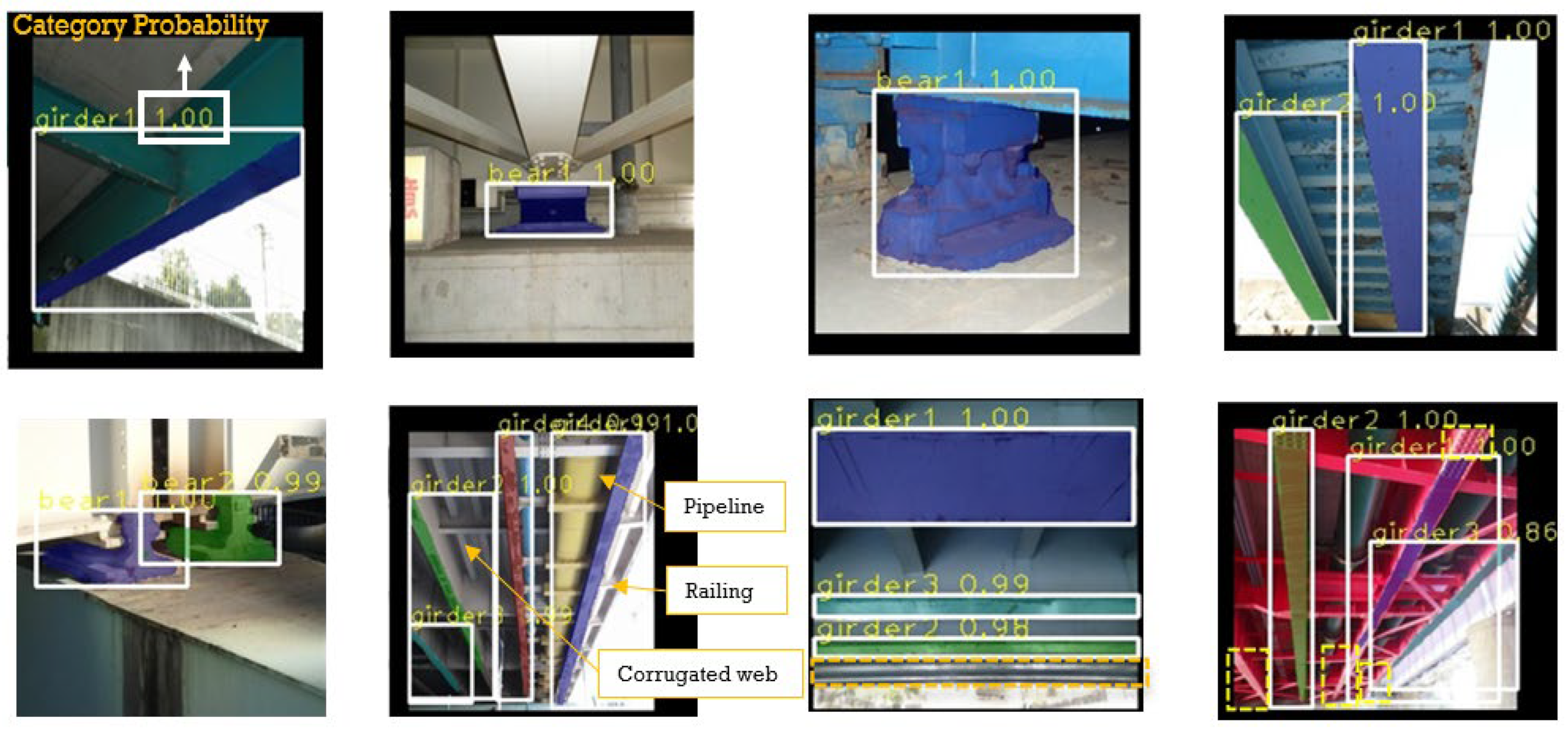 Sensors | Free Full-Text | Multilevel Structural Components Detection ...