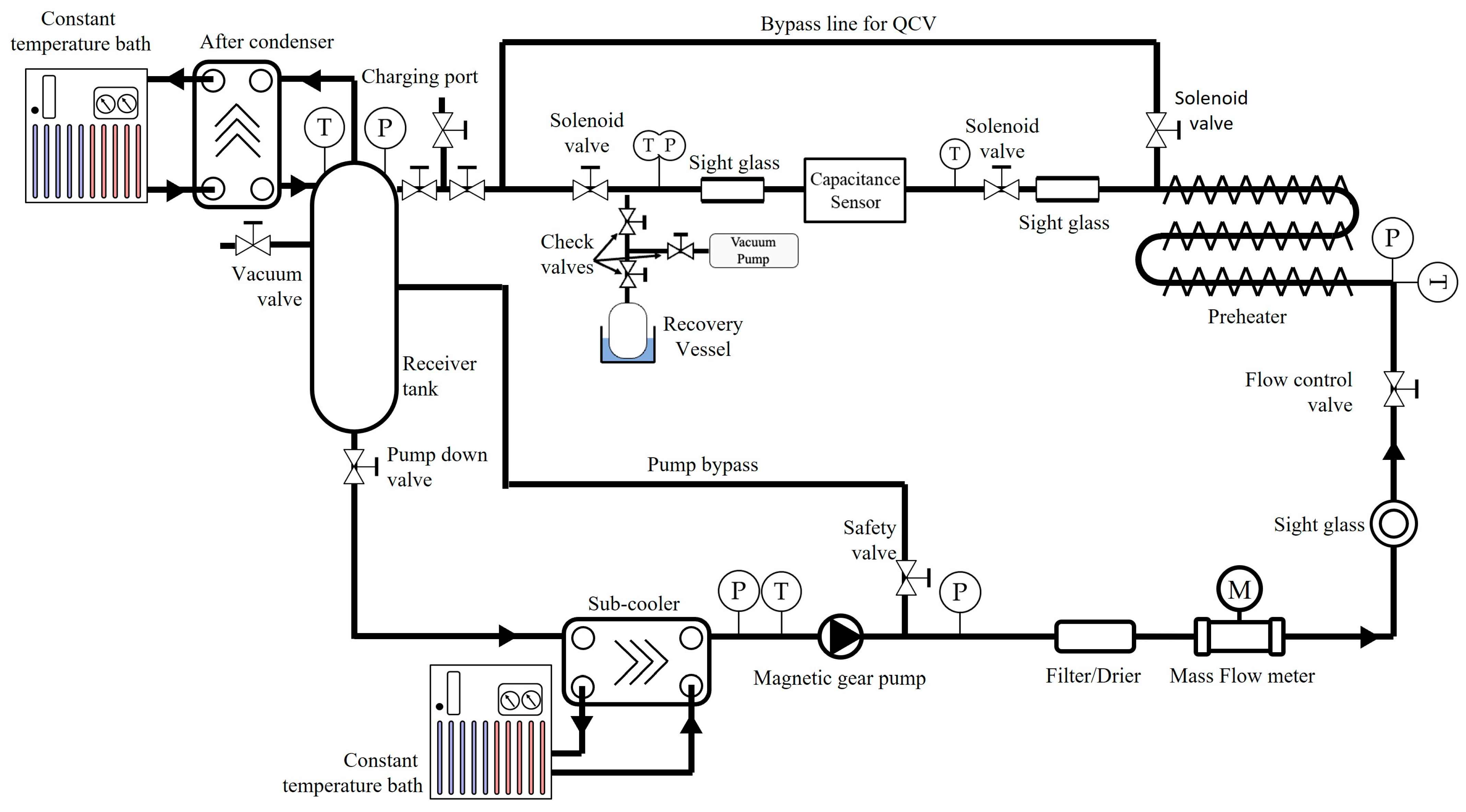 Optimizing Calibration for a Capacitance-Based Void Fraction Sensor ...