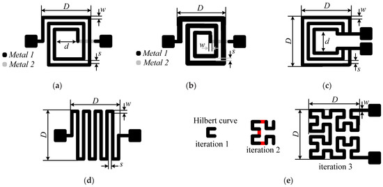 Variation Range of Different Inductor Topologies with Shields for RF ...