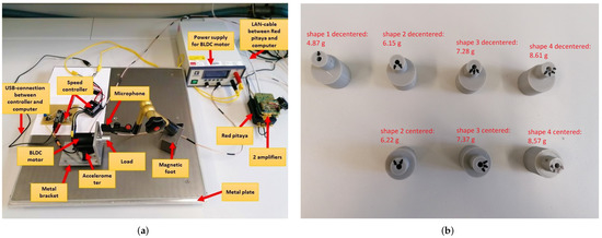 Sensors | Free Full-Text | Modeling and Fault Detection of Brushless Direct Current Motor by ...