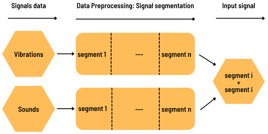 Sensors | Free Full-Text | Modeling and Fault Detection of Brushless Direct Current Motor by ...