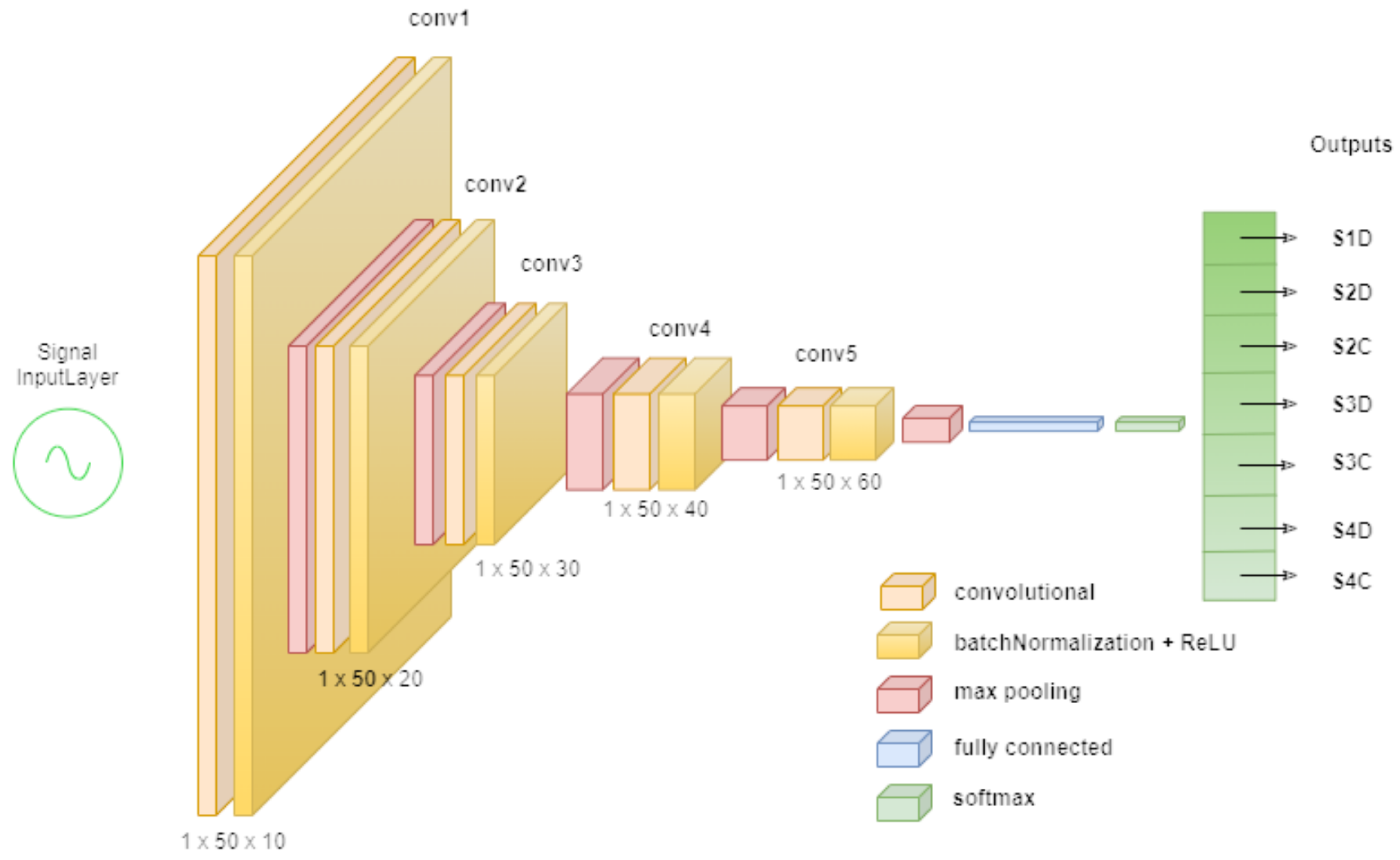 Sensors | Free Full-Text | Modeling and Fault Detection of Brushless Direct Current Motor by ...