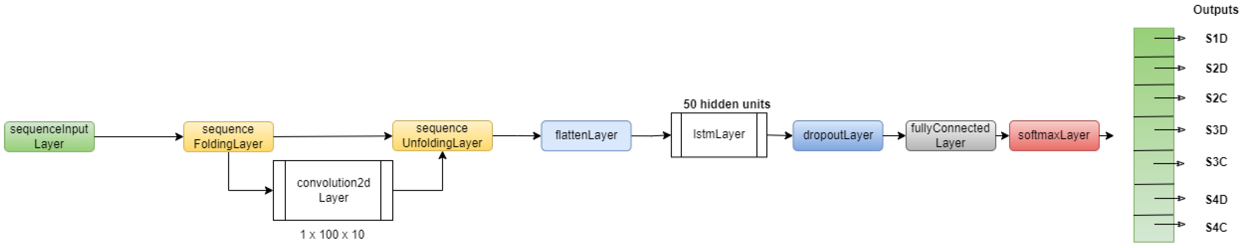 Sensors | Free Full-Text | Modeling and Fault Detection of Brushless Direct Current Motor by ...