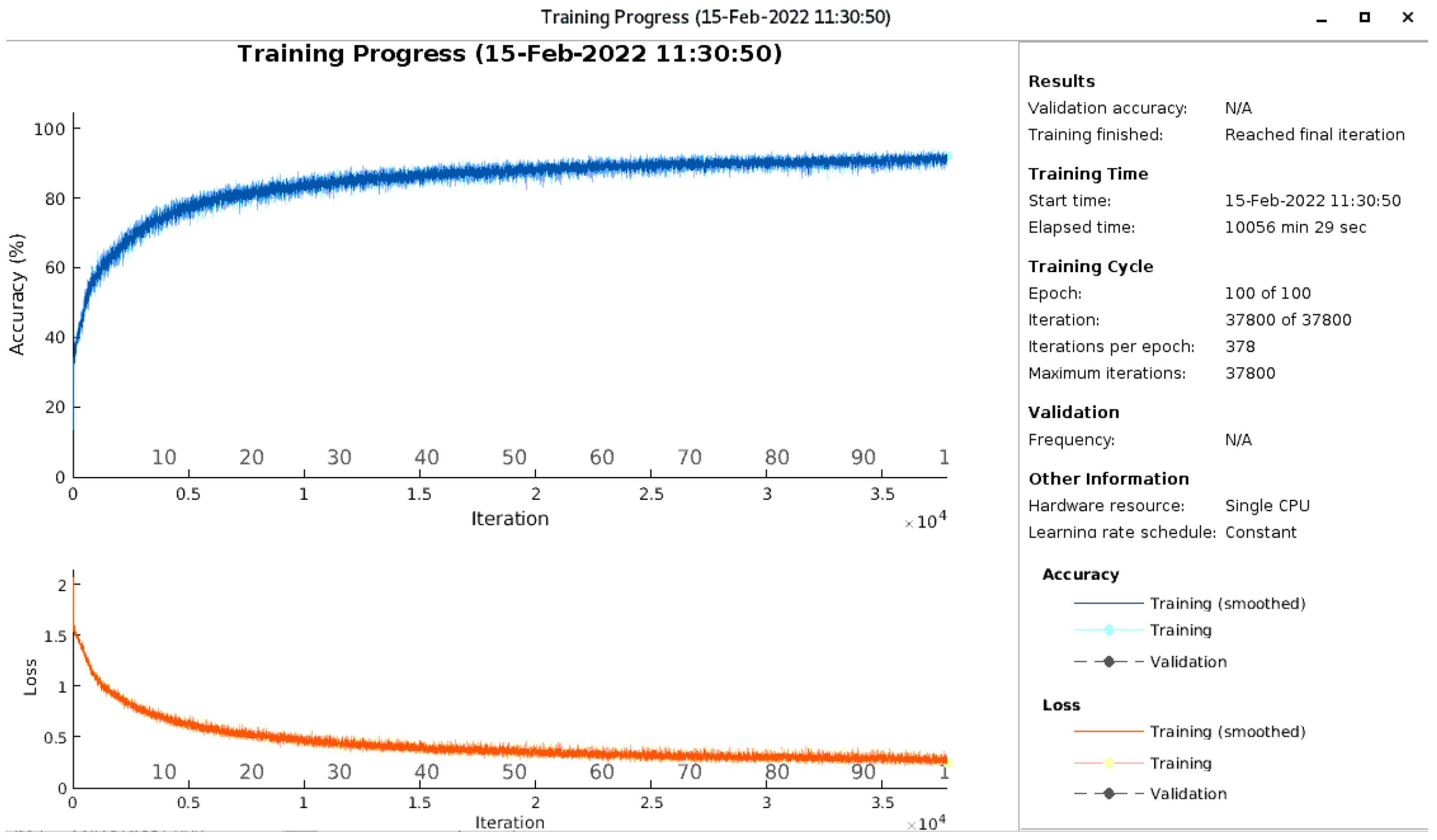 Sensors | Free Full-Text | Modeling and Fault Detection of Brushless Direct Current Motor by ...