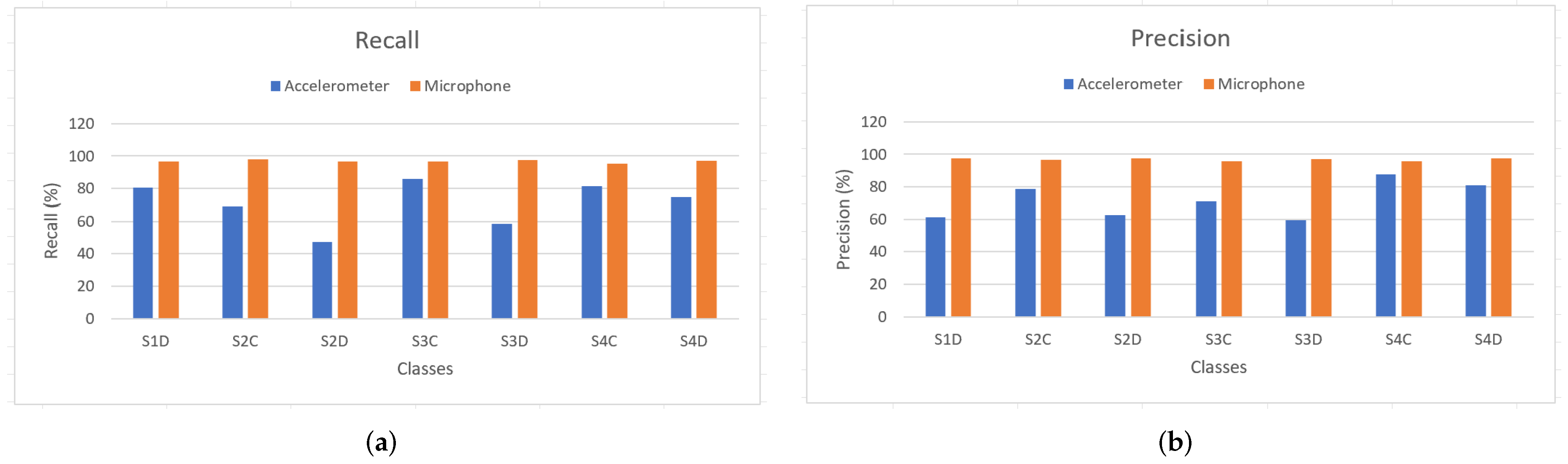 Sensors | Free Full-Text | Modeling and Fault Detection of Brushless Direct Current Motor by ...