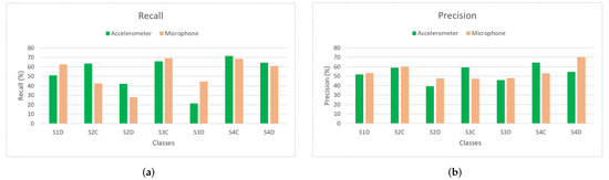 Sensors | Free Full-Text | Modeling and Fault Detection of Brushless Direct Current Motor by ...