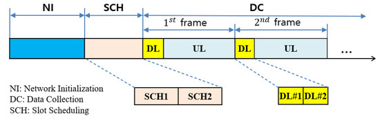 Design and Implementation of a Multi-Hop Real-Time LoRa Protocol for Dynamic LoRa Networks