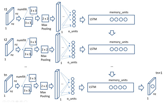 Sensors | Free Full-Text | Deep Spatiotemporal Model for COVID-19 ...
