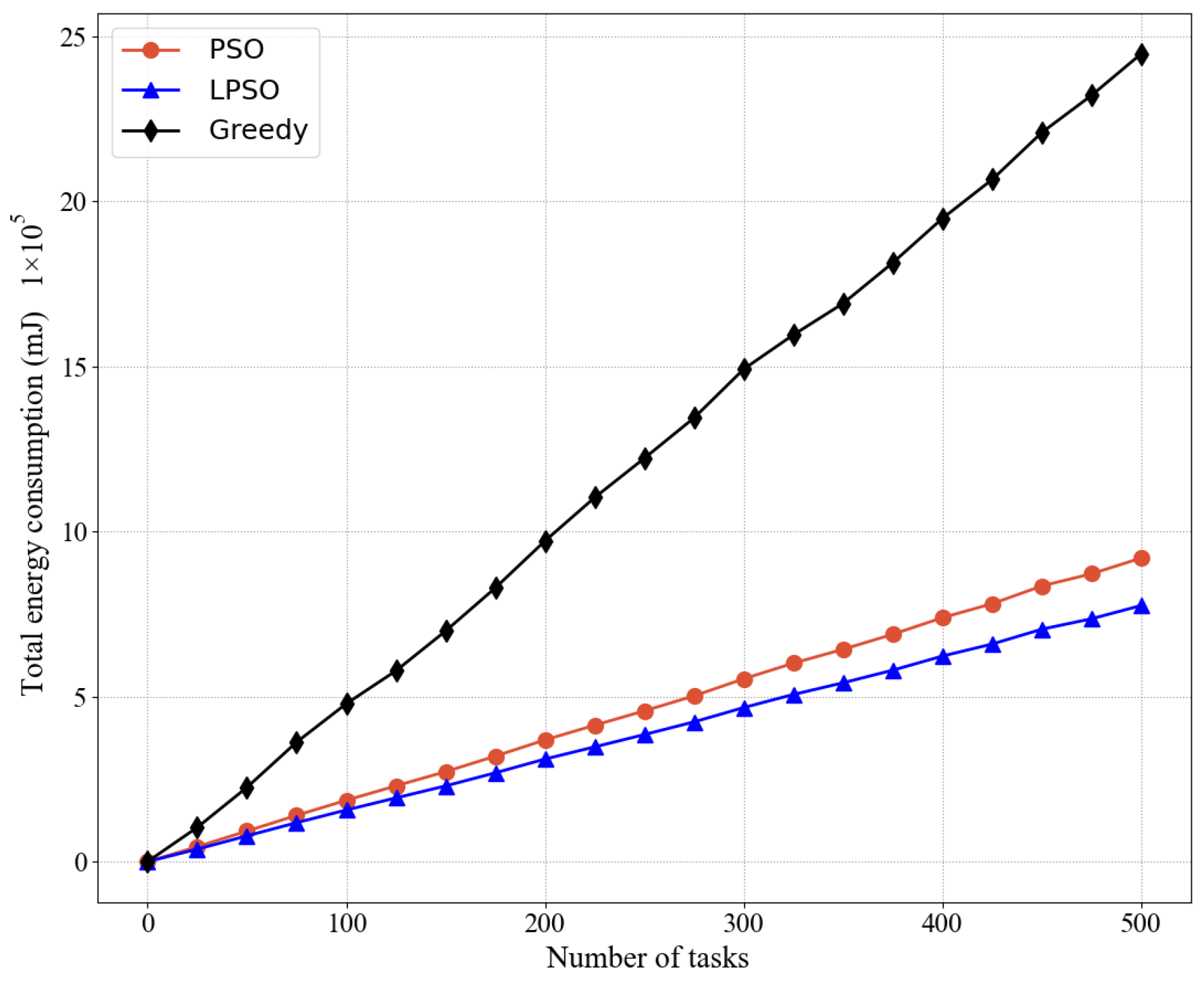 Sensors | Free Full-Text | Resource Scheduling and Energy Consumption ...