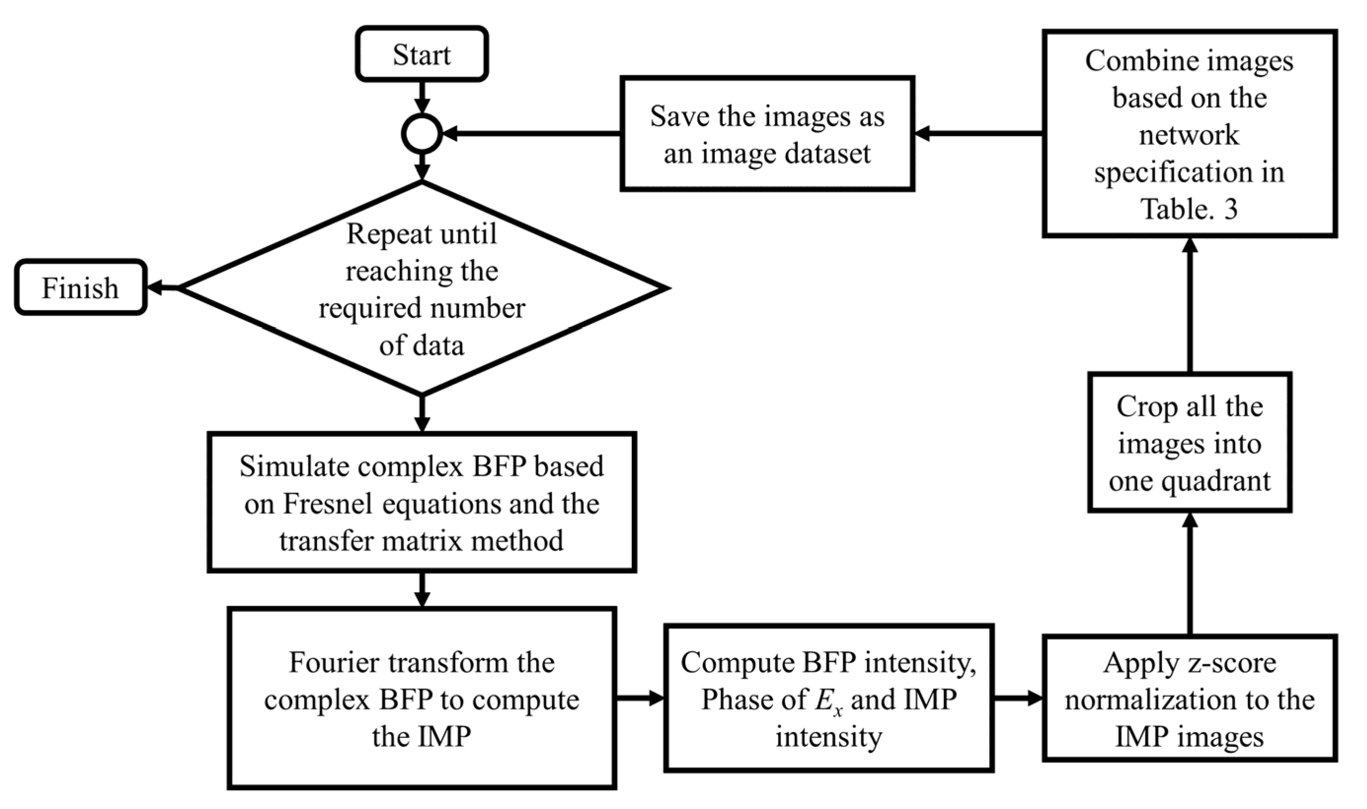 Analysis of Deep Learning-Based Phase Retrieval Algorithm Performance ...