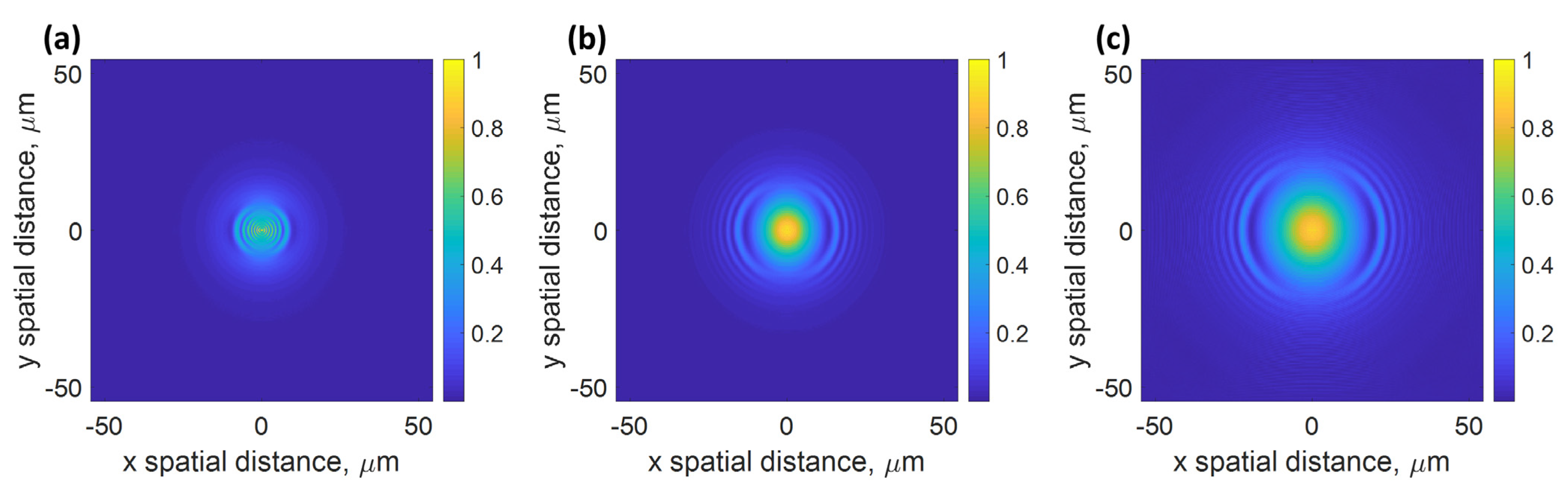 Analysis of Deep Learning-Based Phase Retrieval Algorithm Performance for Quantitative Phase ...