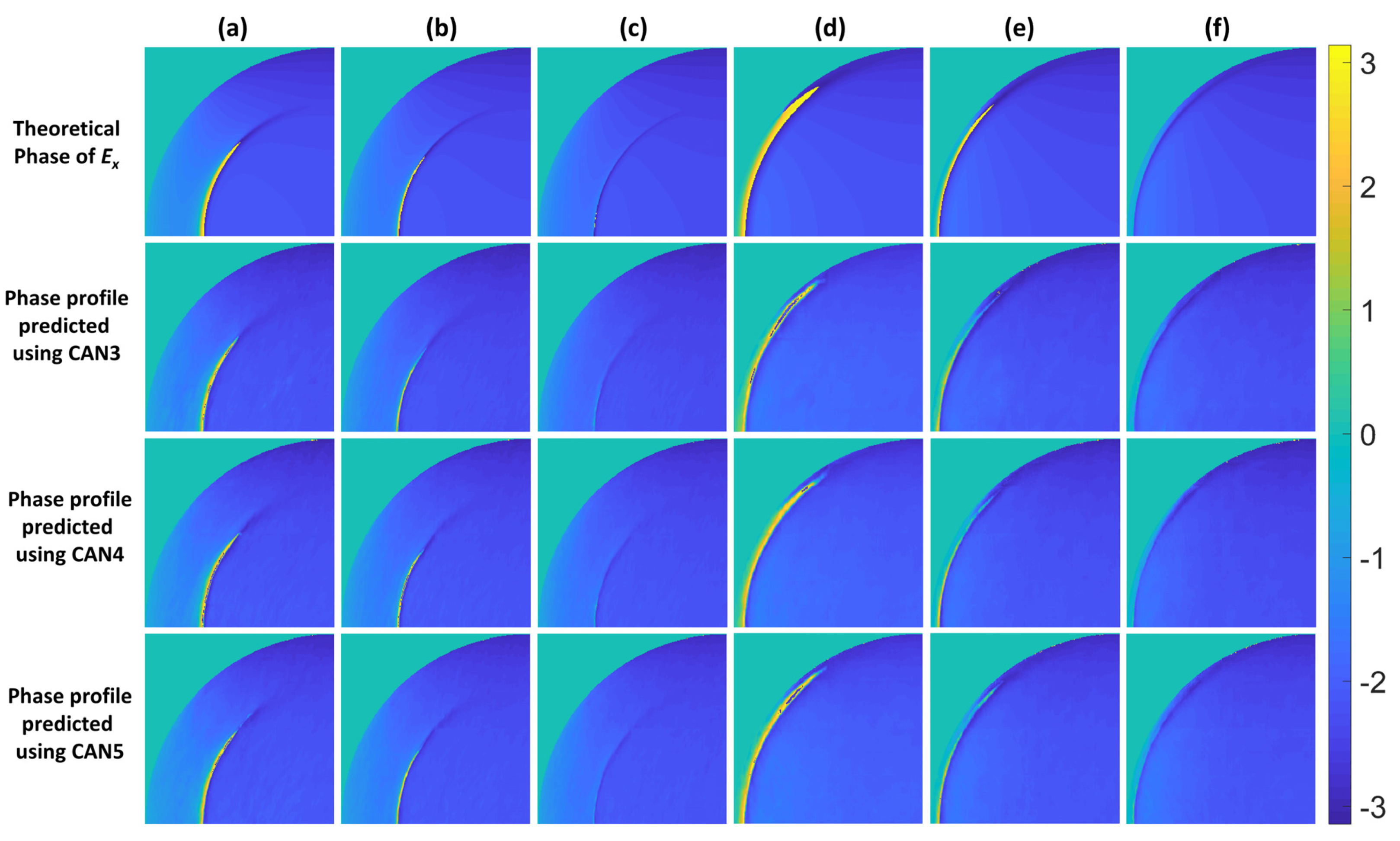 Analysis of Deep Learning-Based Phase Retrieval Algorithm Performance for Quantitative Phase ...