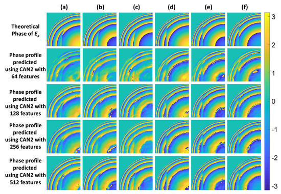 Analysis of Deep Learning-Based Phase Retrieval Algorithm Performance for Quantitative Phase ...