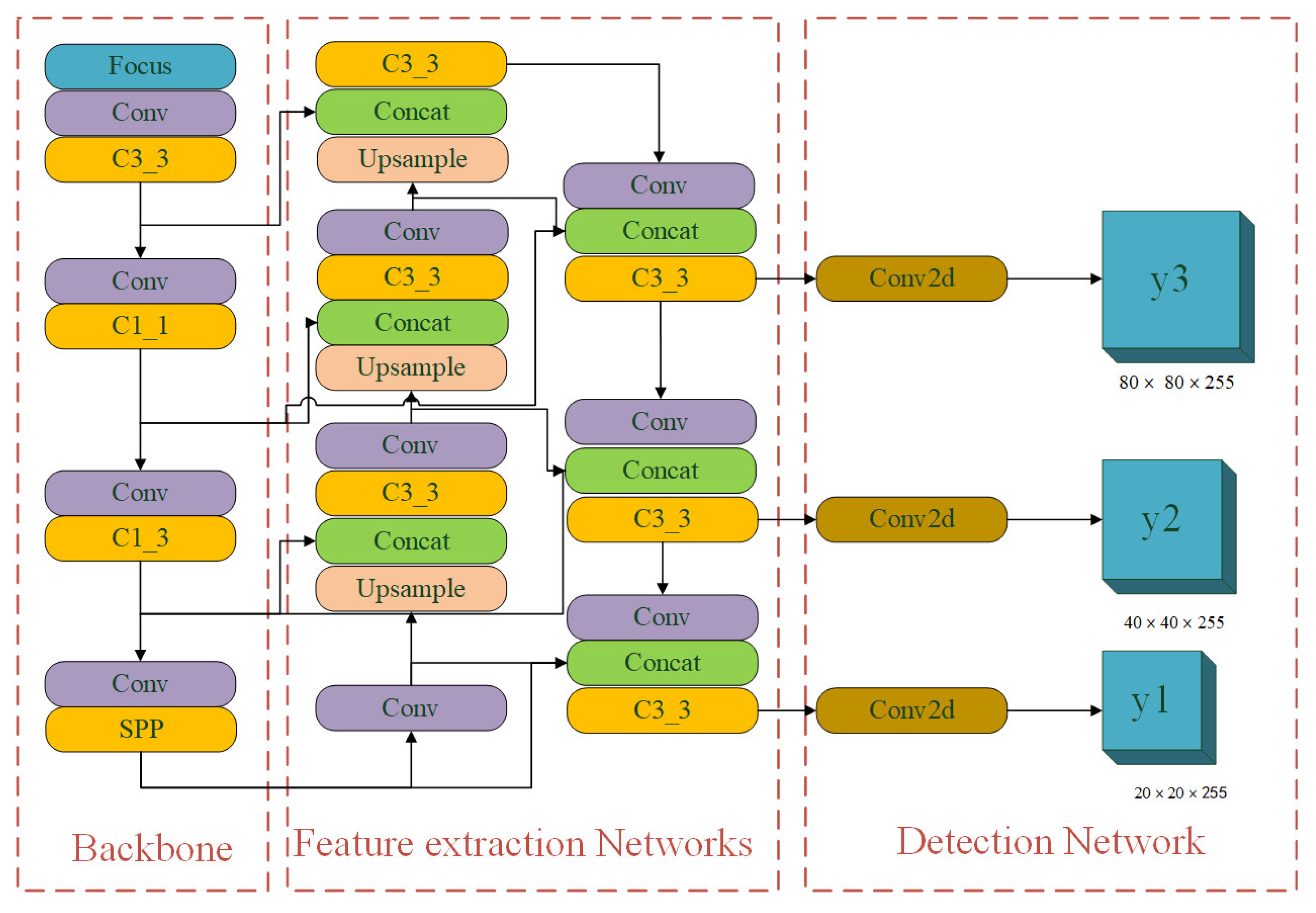 Sensors Free Full Text Improvement Of Lightweight Convolutional Neural Network Model Based