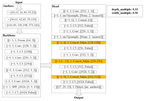 Improvement of Lightweight Convolutional Neural Network Model Based on ...