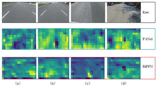 Improvement of Lightweight Convolutional Neural Network Model Based on YOLO Algorithm and Its ...