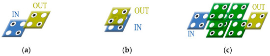 Quantum LFSR Structure for Random Number Generation Using QCA Multilayered Shift Register for ...